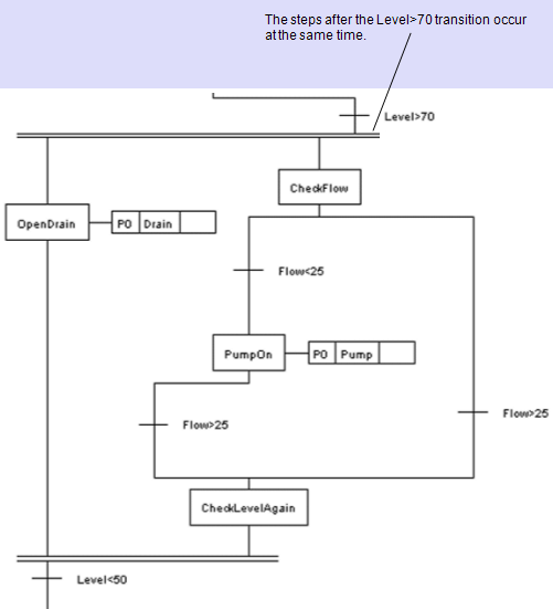 Logic Guide - Simultaneous Sequences (Sequential Function Charts)